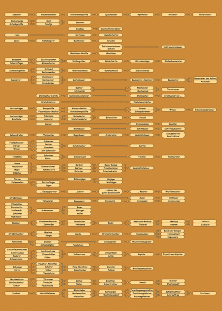 Übersicht über die Berufe – AntamarWiki